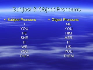 Subject and object pronouns | PPT