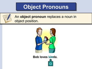 subjectandobjectpronouns-160302143923.pdf