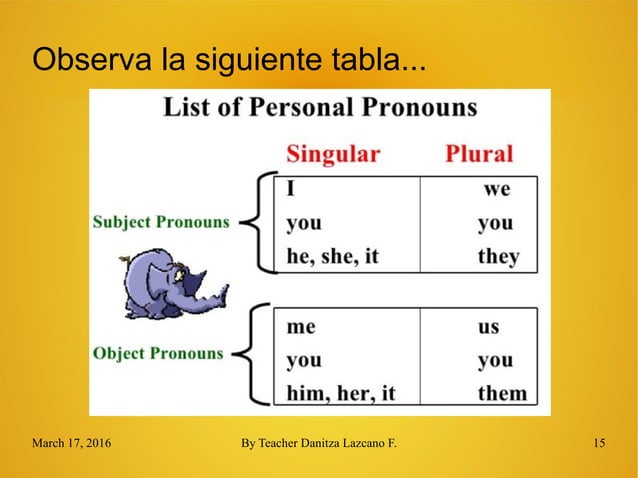 Subject and Object Pronouns | PPT | Education