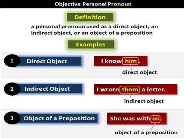 subject and object pronouns.pptx