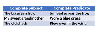 Lesson in English Subject and Predicate.pptx