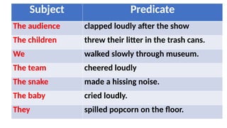 Lesson in English Subject and Predicate.pptx