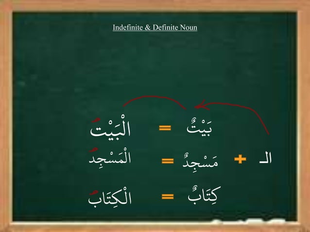 Subject and predicate in Arabic | PPTX