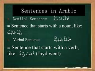 Subject and predicate in Arabic | PPTX