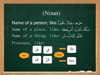 Subject and predicate in Arabic | PPTX