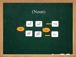 Subject and predicate in Arabic | PPTX