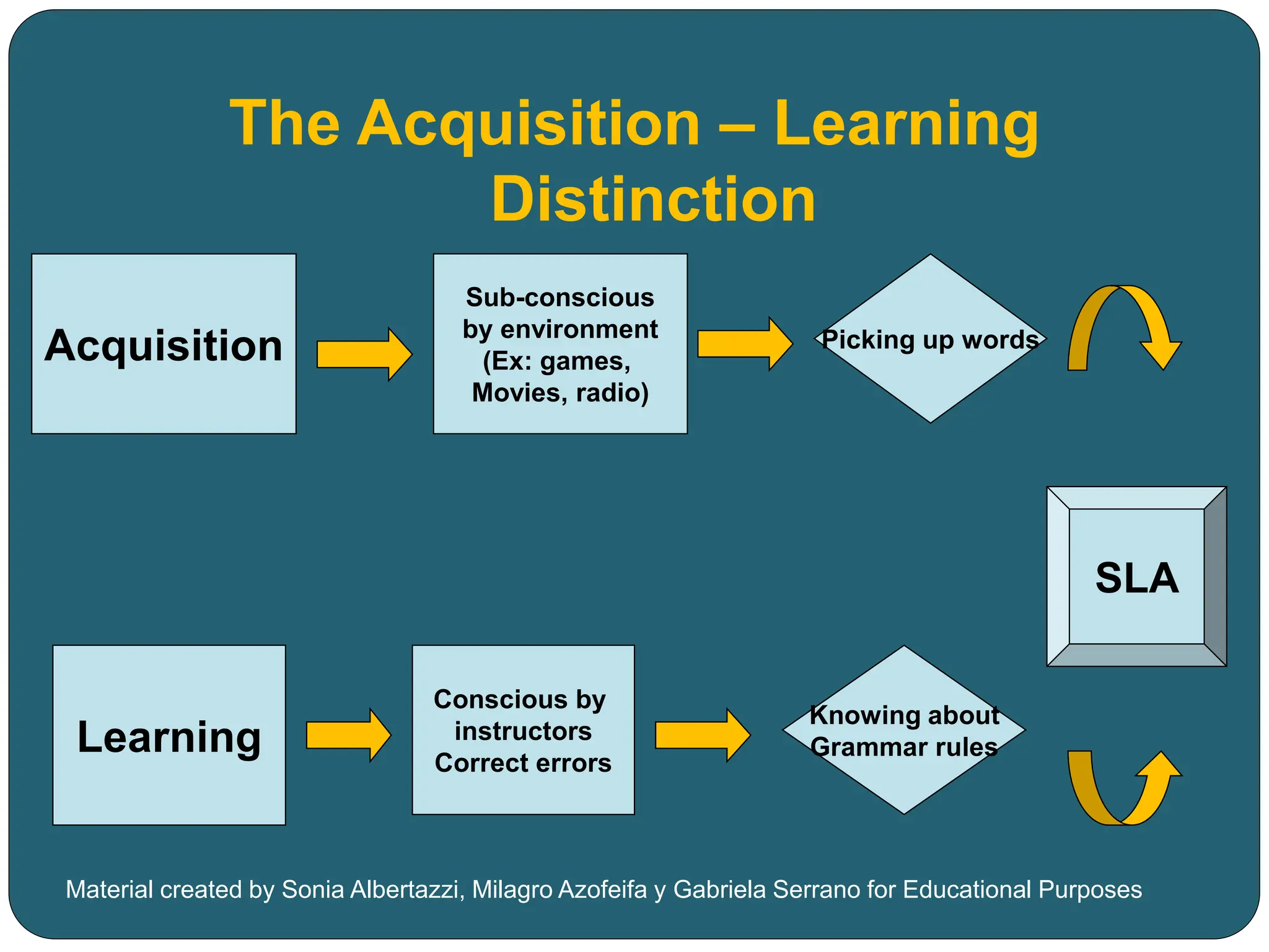 Subject Area Methods in Teaching of EnglishLanguage education.pptx