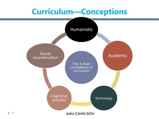 subject bench marking&CD.pdf