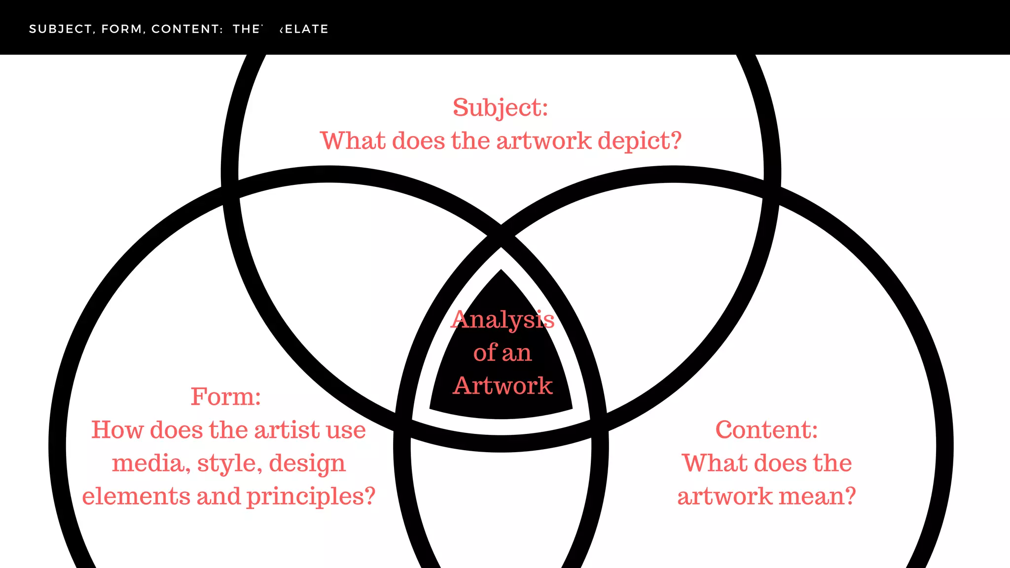 Art Appreciation - Subject, Form, and Content | PDF