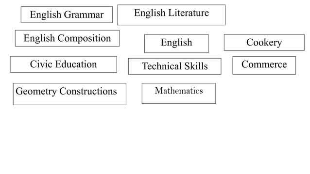 Subject grade 7[1].pptx 22222222222222222 | PPT
