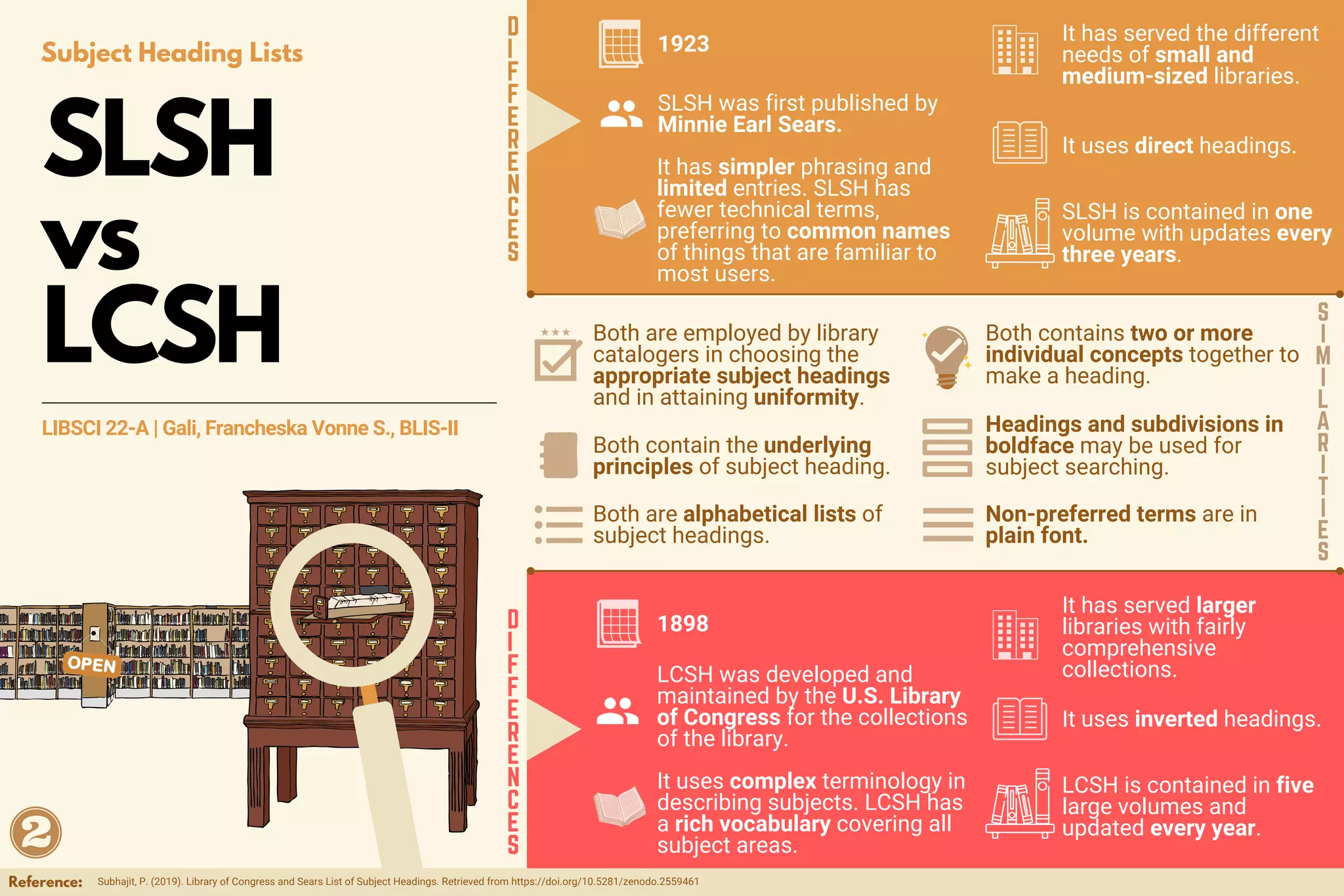 Subject Heading Lists: SLSH VS LCSH | PDF