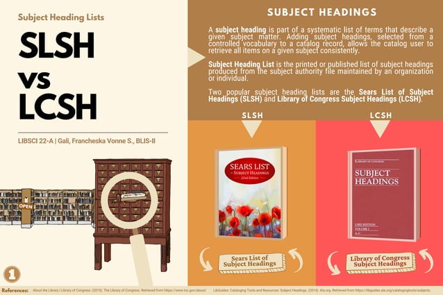 Subject Heading Lists: SLSH VS LCSH | PDF | Technology & Computing