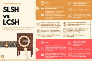 Subject Heading Lists: SLSH VS LCSH | PDF