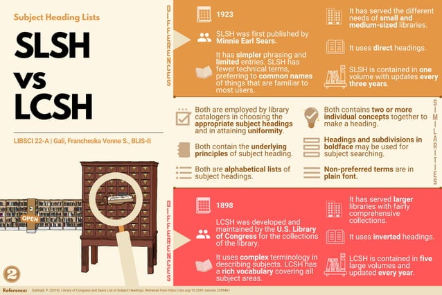 Subject Heading Lists: SLSH VS LCSH | PDF | Technology & Computing