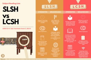Subject Heading Lists: SLSH VS LCSH | PDF