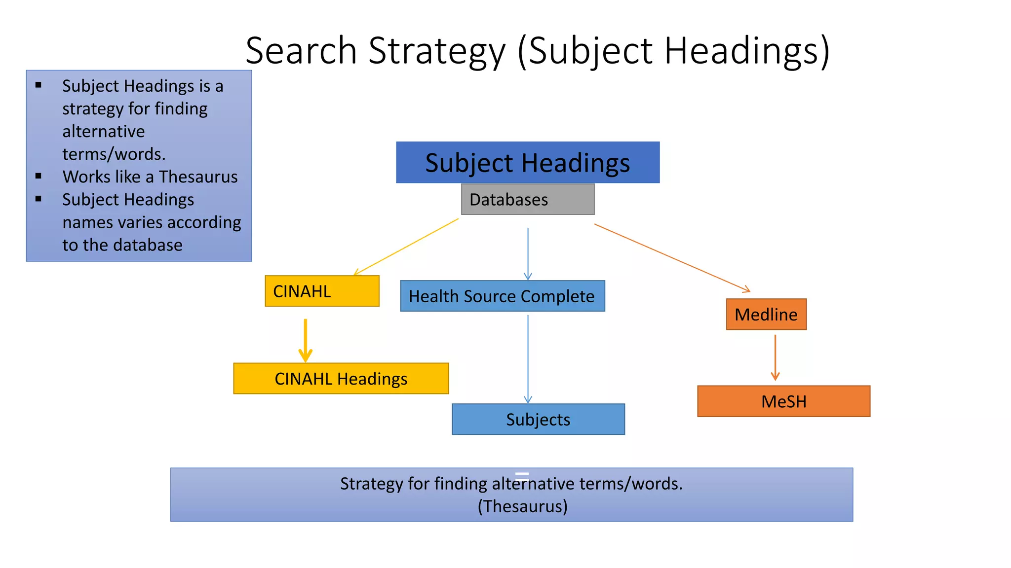 Subject headings | PPTX