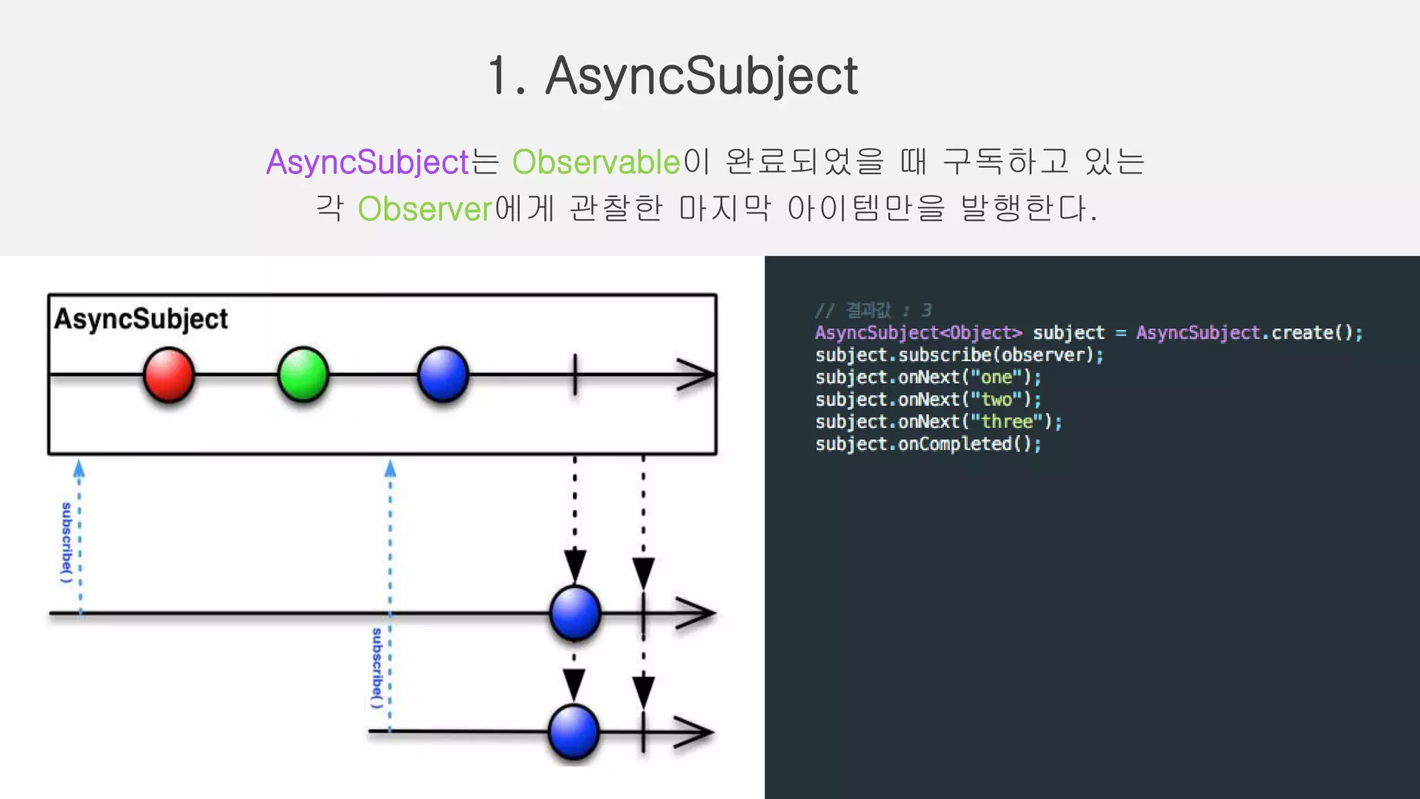 Subject in RxJava | PPT