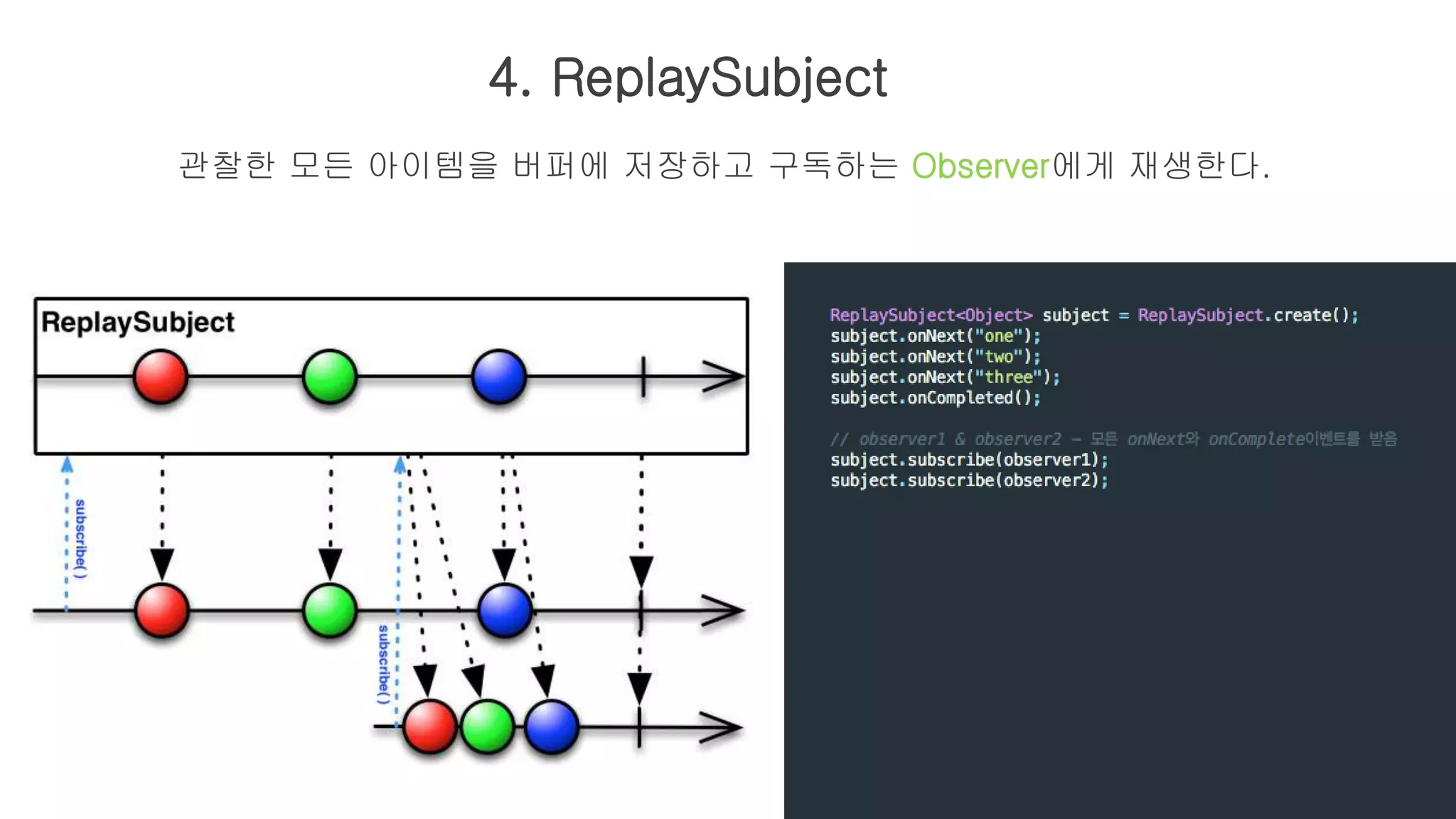 Subject in RxJava | PPT