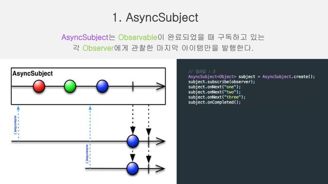 Subject in RxJava | PPT