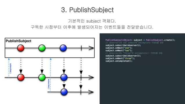 Subject in RxJava | PPT