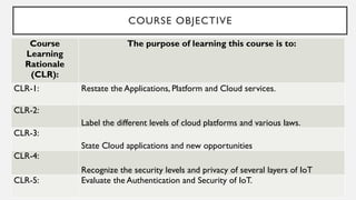 Cloud Computing for IOT Introduction.pptx