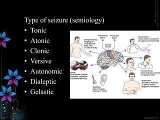 Subjective assessment | PPTX