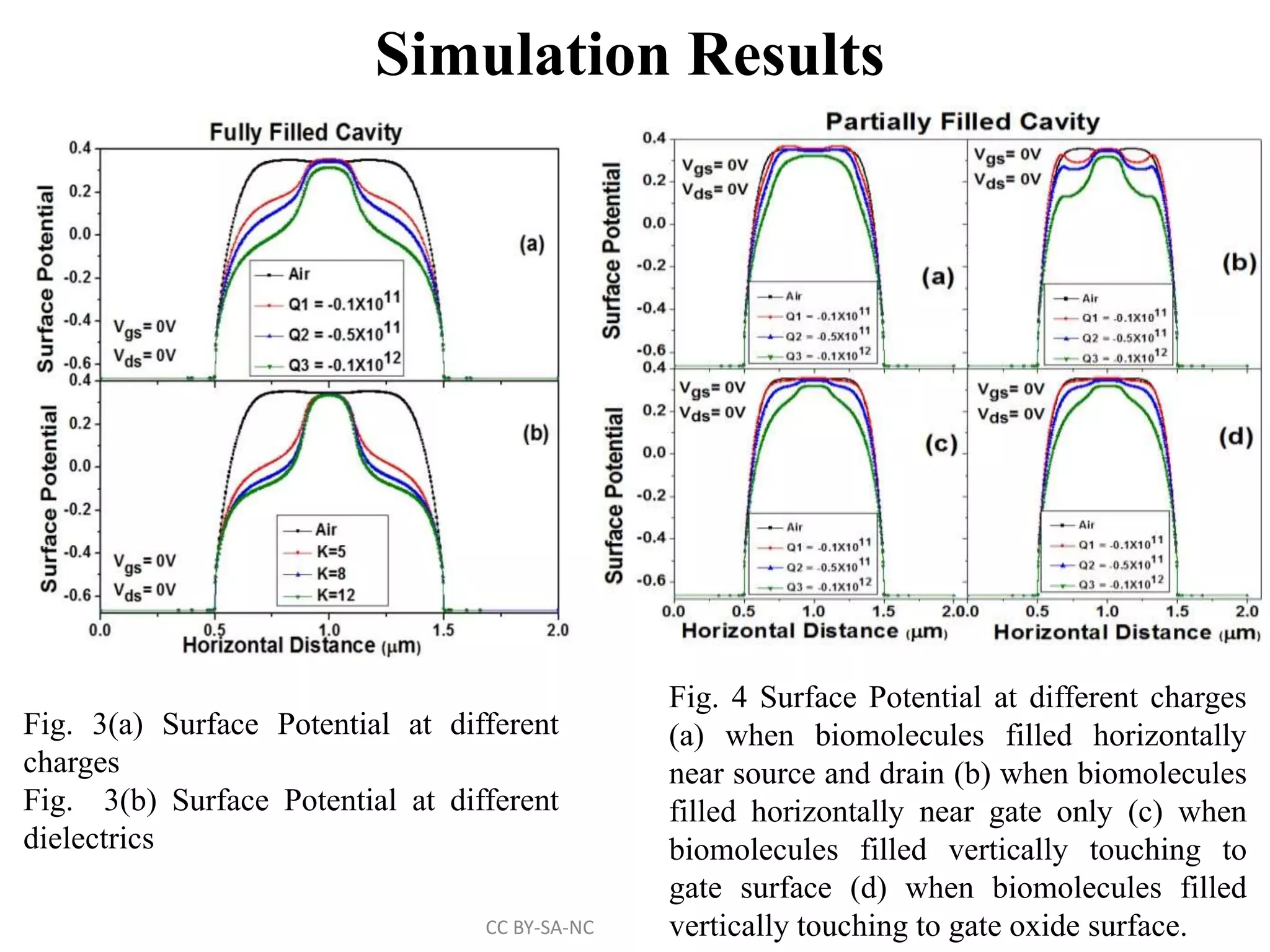 Subjective assignment | PPTX