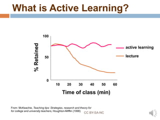 ACTIVE LEARNING METHOD FOR ACTIVE TEACHING | PPT