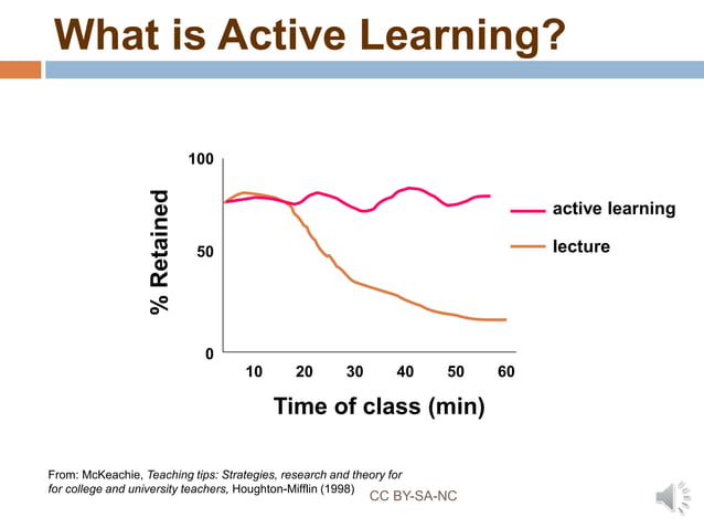 ACTIVE LEARNING METHOD FOR ACTIVE TEACHING | PPT | Educational ...