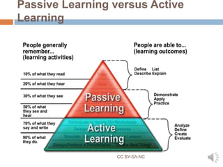 ACTIVE LEARNING METHOD FOR ACTIVE TEACHING | PPT