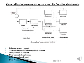 Subjective assignment 2 | PPT