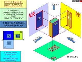 Subjective assignment ii of academic writing on engineering graphics | PDF