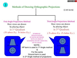 Subjective assignment ii of academic writing on engineering graphics | PDF