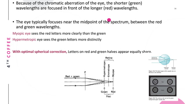 Subjective refraction | PPTX | Eye and Vision Conditions | Diseases and ...
