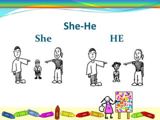 Subjective personal pronouns | PPT