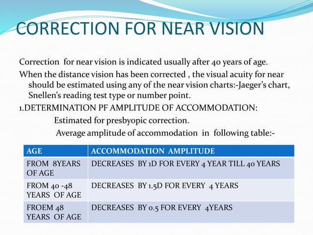 Subjective refraction | PPTX
