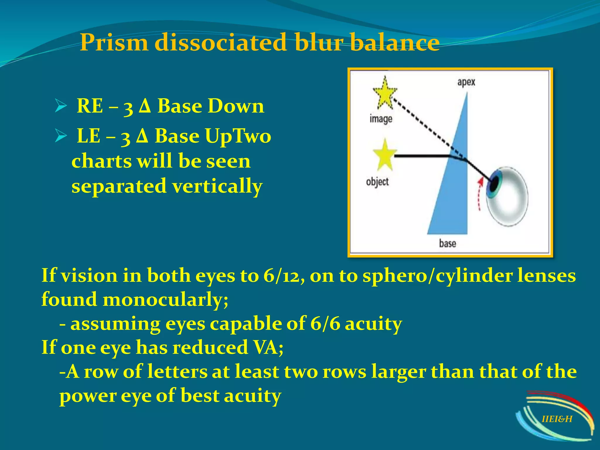 Subjective refraction | PPTX