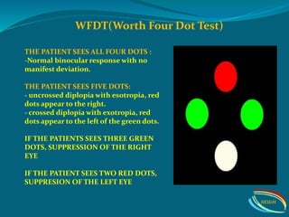 Subjective refraction | PPTX