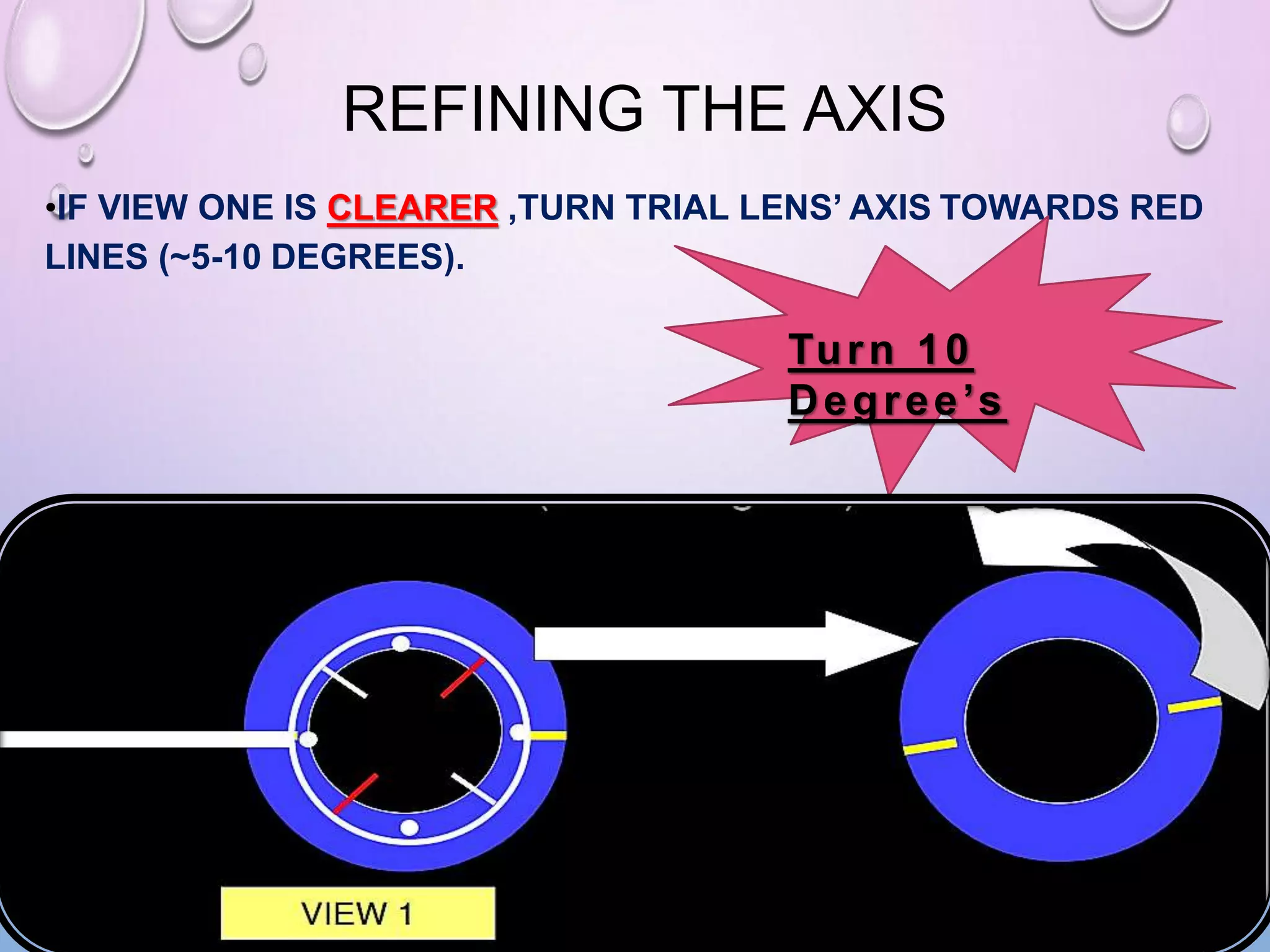 Subjective methods of Refraction | PPTX