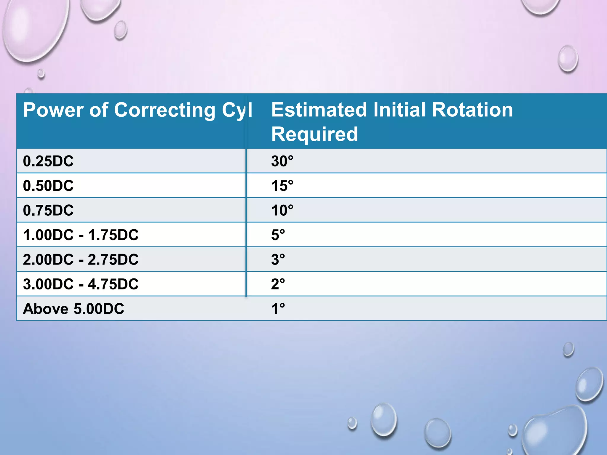 Subjective methods of Refraction | PPTX