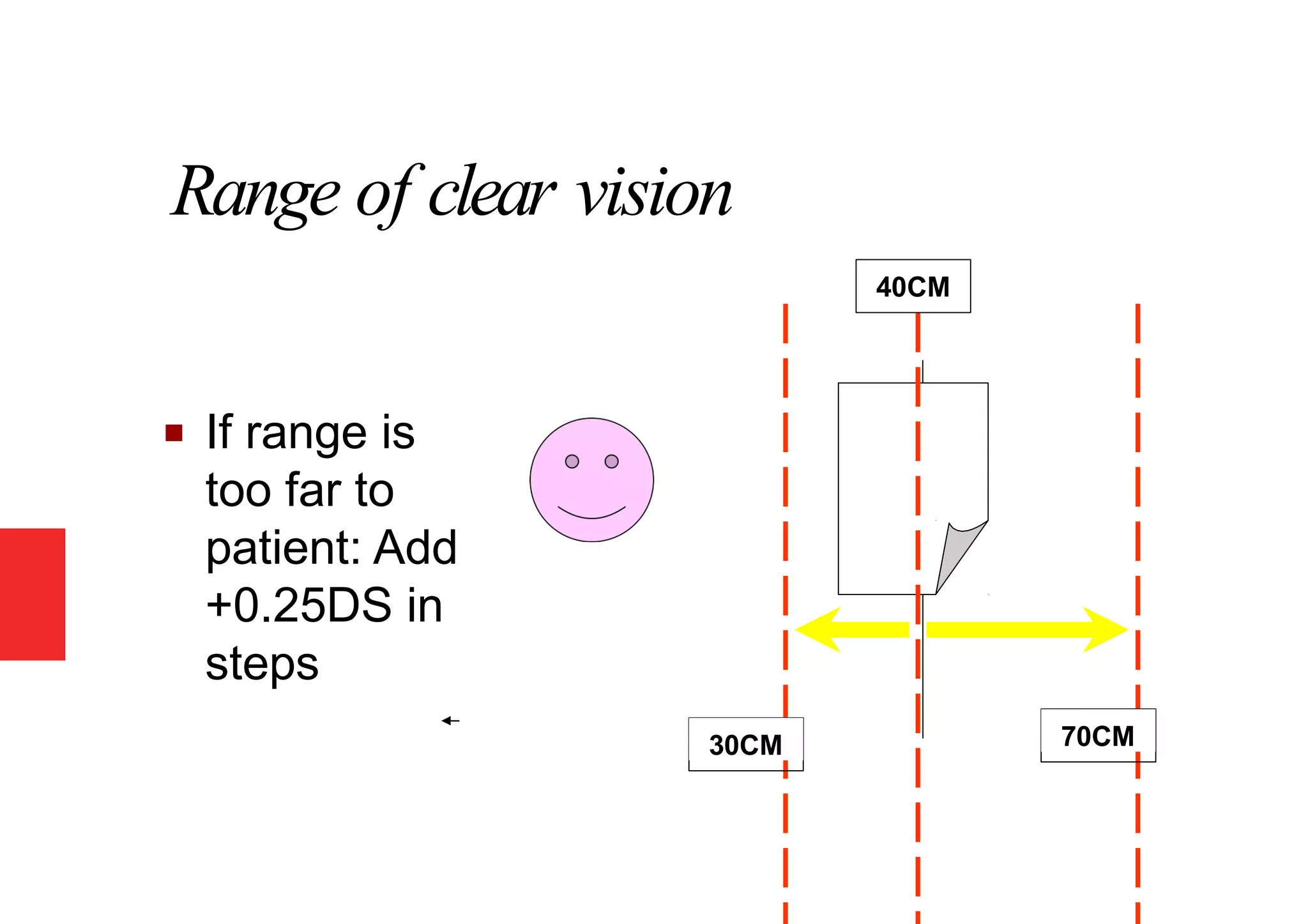 Subjective refraction final | PPT
