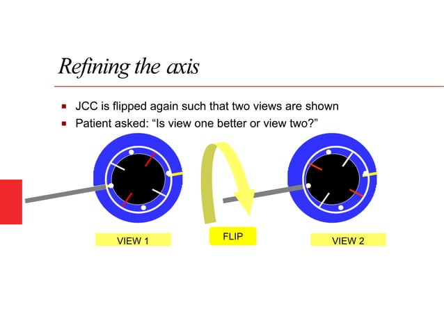 Subjective refraction final | PPT