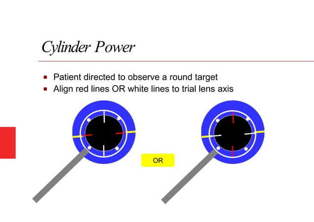 Subjective refraction final | PPT