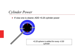 Subjective refraction final | PPT