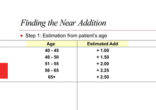 Subjective refraction final | PPT