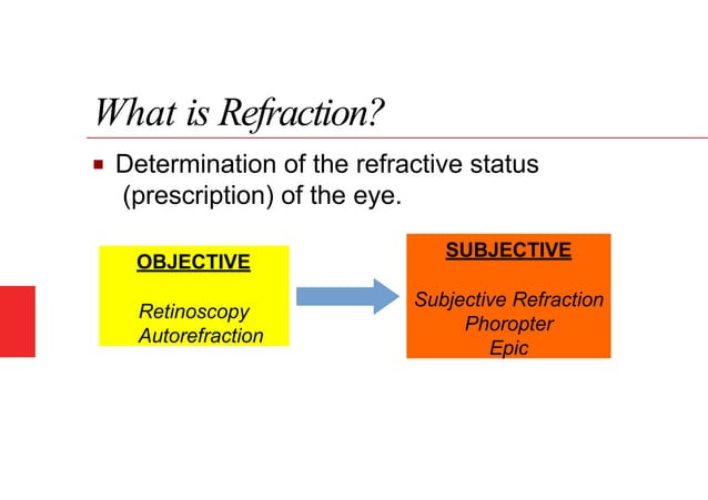 Subjective refraction final | PPT