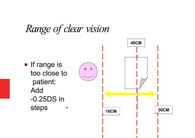 Subjective refraction final | PPT