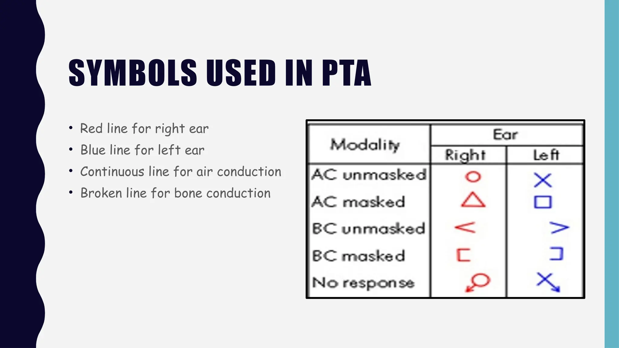 Subjective test hearing and assessment.pptx