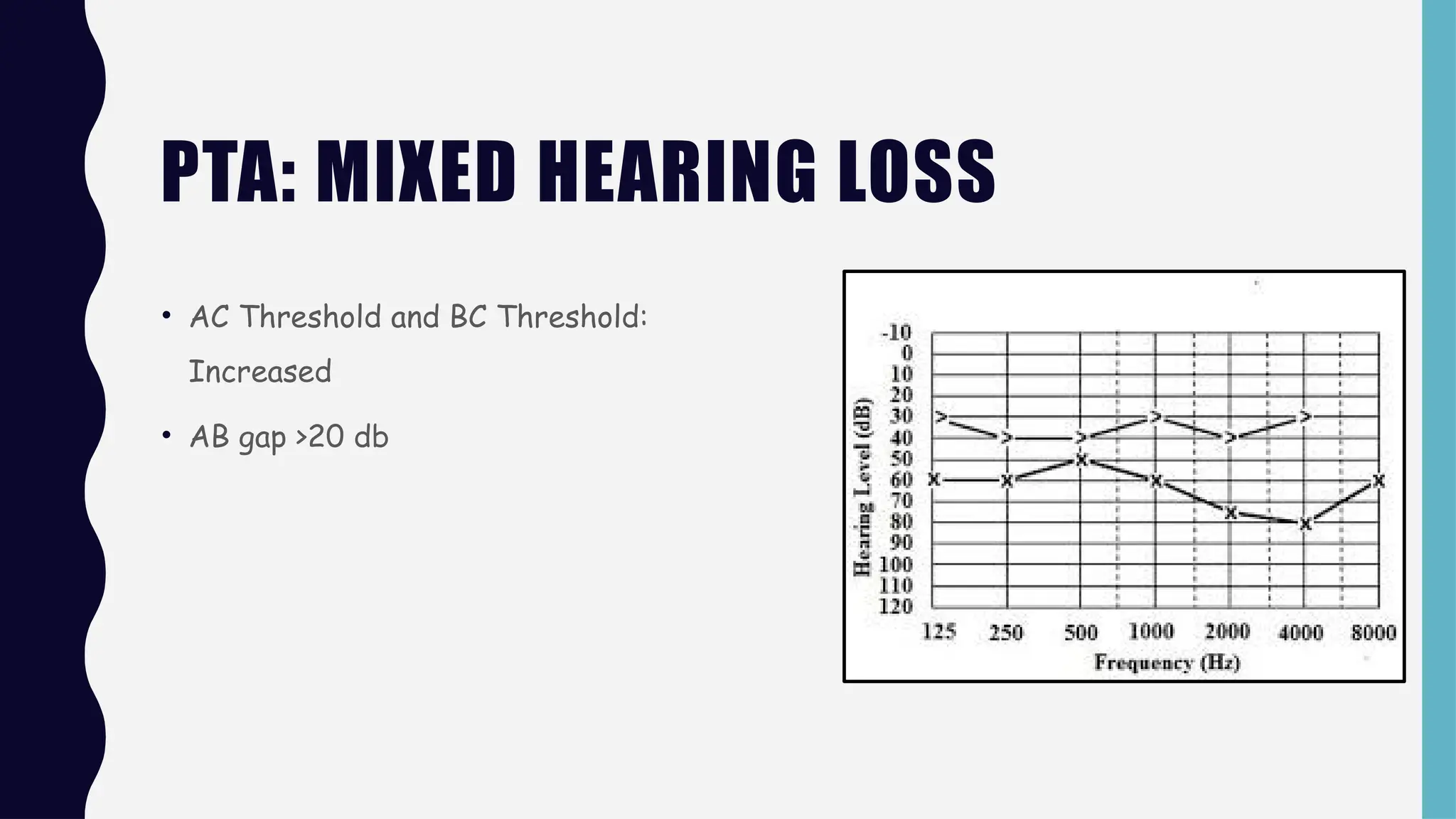 Subjective test hearing and assessment.pptx