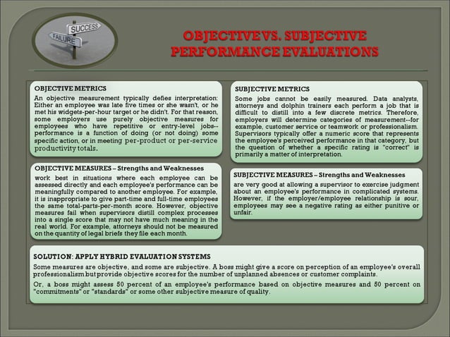 Subjective Vs Objective Culture | PPT
